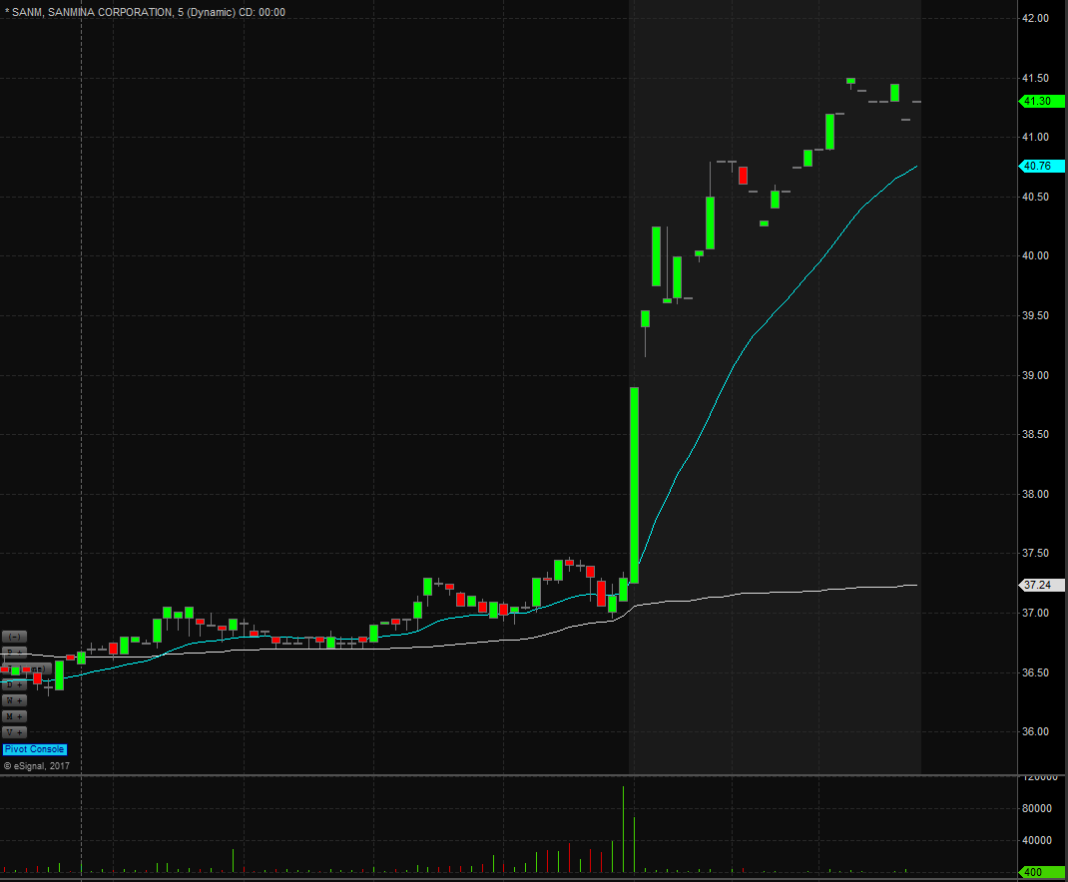 Sanmina Corporation | $SANM Stock | Shares Shoot Up On Better Than ...