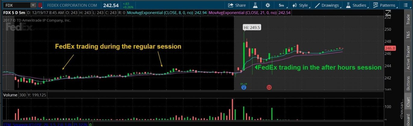 FedEx Corp | $FDX Stock | Shares Jump Higher After Earnings - Warrior ...