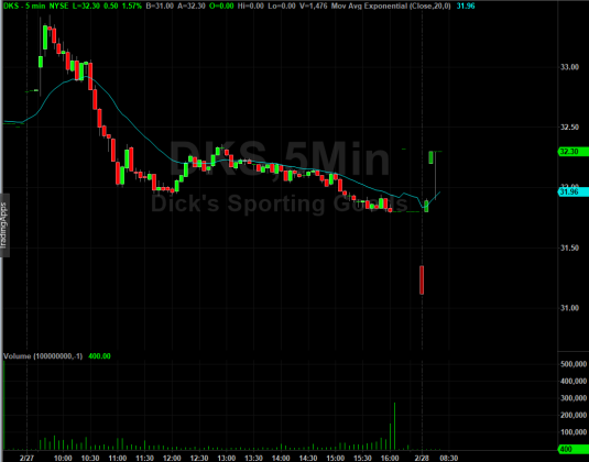 Dick's Sporting Goods | $DKS Stock | CEO Announces Assault-Style Gun ...
