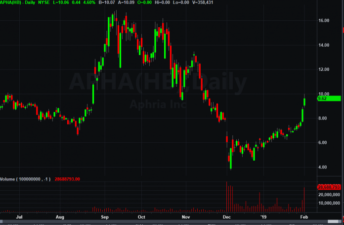 3 Marijuana Stocks That You Should Absolutely Avoid - Warrior Trading News